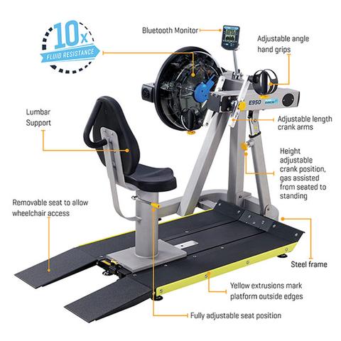 E950 Fluid UBE - Professional UBE | American Fitness